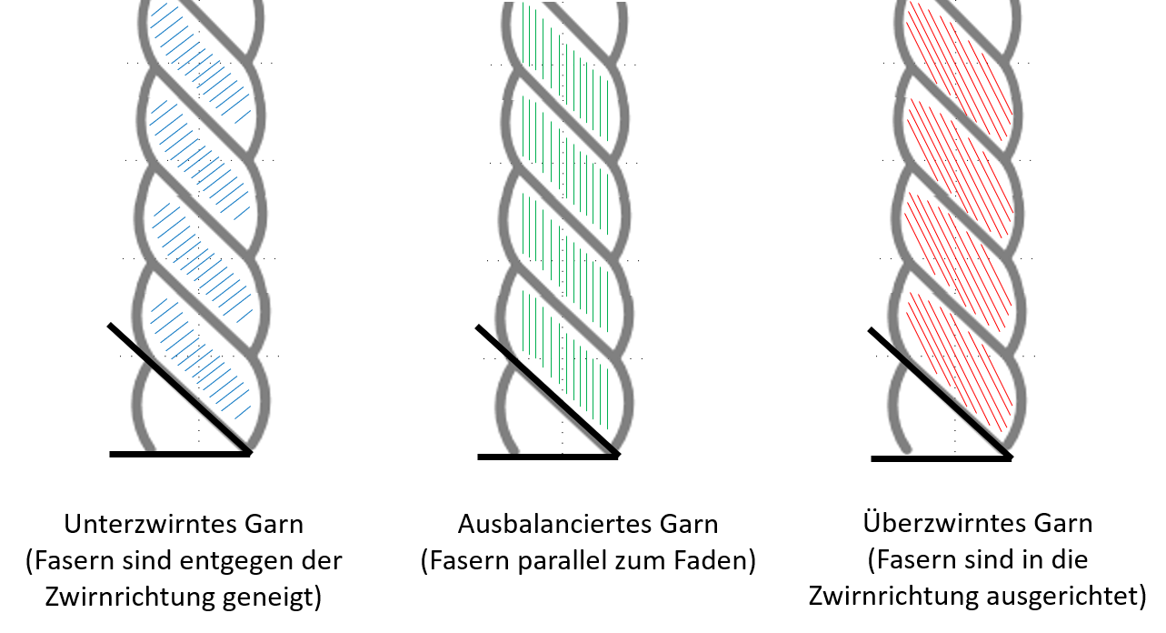 Die Sache mit dem Drall - warum sich Strickstücke manchmal verziehen ...